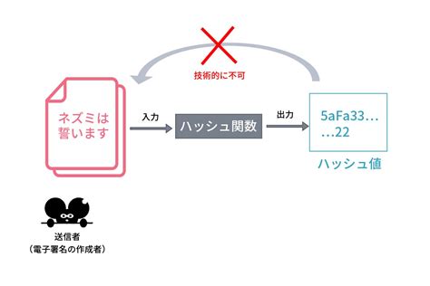 電子署名法とは？電子契約の導入に必要な知識を分かりやすく解説！