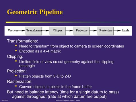 Ppt Interactive Computer Graphics Introduction Powerpoint Presentation Id 9401251