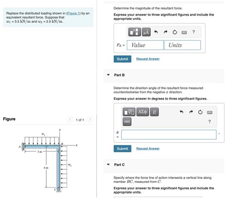 Solved Replace The Distributed Loading Shown In Figure 1