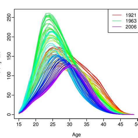 And 4 Present The Rainbow Plots Of Sea Download Scientific Diagram