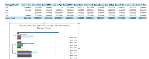 1시간 업무를 10분으로 줄여주는 챗 Gpt로 엑셀 200 활용하기 패스트캠퍼스