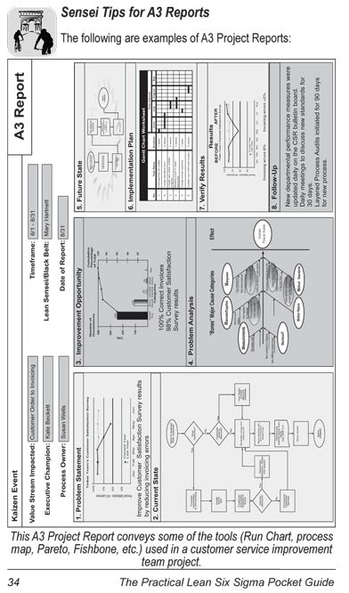 The Practical Lean Six Sigma Pocket Guide The Lean Store