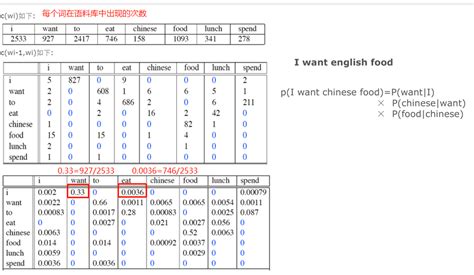 好好好好好好自然语言处理词向量模型 Word2vecpython Word2vec 好用的词向量模型 Csdn博客