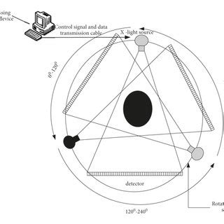 Model Diagram Of CT Examination Download Scientific Diagram
