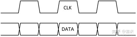 Rgmii接口介绍 Csdn博客