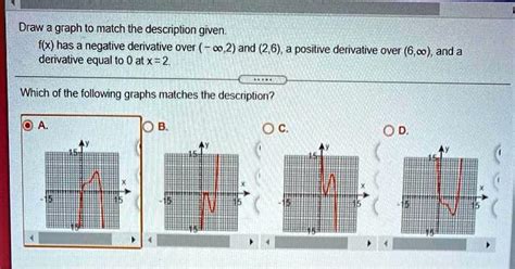 Draw A Graph To Match The Description Given Fx Has A Negative