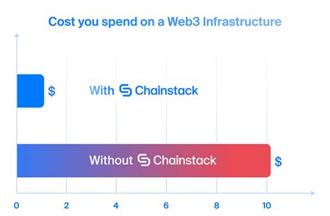Deploy Solana Nodes With Unbeatable Pricing Chainstack