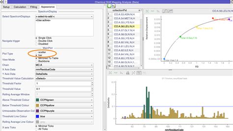 Inconsistent Csp Bar Plot In The Chemical Shift Mapping Module