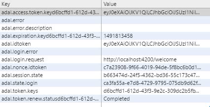 Angular Web API Net Core Azure Active Directory Authentication Stack Overflow