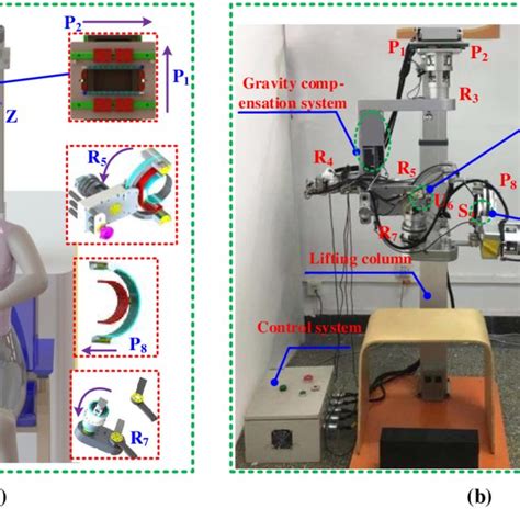 The Cad Model Of The Rehabilitation Robot A And The Prototype Of The Download Scientific