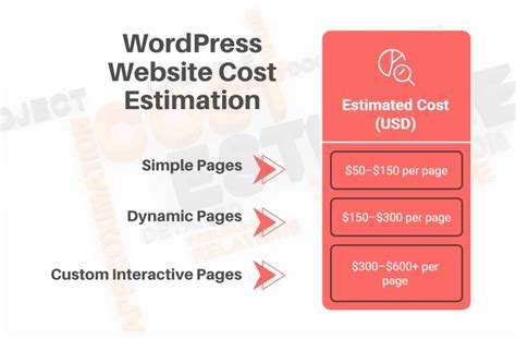 How Much Should I Pay A Wordpress Developer Invedus