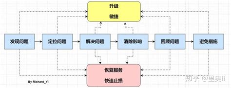 让 Bug 无处藏身Java 线上问题排查思路常用工具 知乎