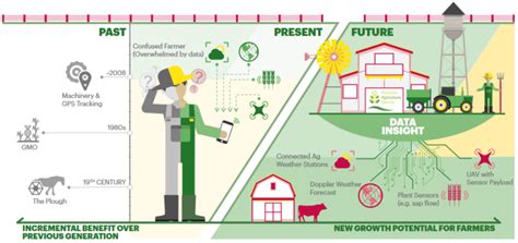 Creating A Profit Pool For Growers And Farmer Cooperatives Agrivi