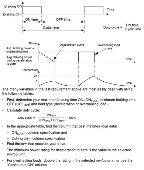 Abb Acs550 Drive Vfd Brake Chopper Click2electro
