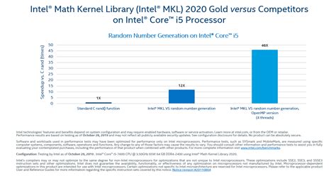 Intel Oneapi Math Kernel Library Gambit