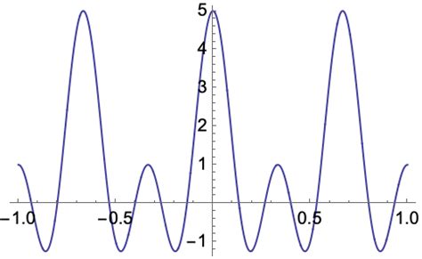 Fourier Series PackageWolfram Language Documentation
