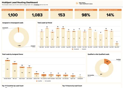 Free Cpm Calculator What Is Cpm And How Do I Calculate It