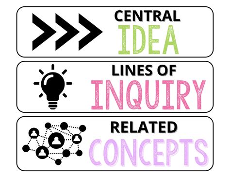 Ib Pyp Labels For All Essential Elements And More Colorful With