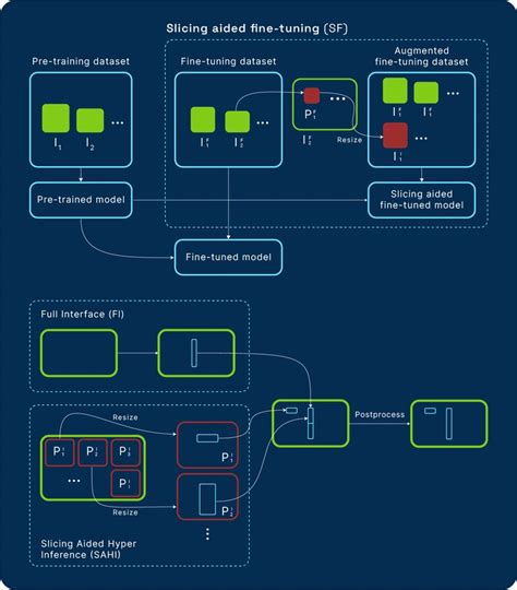 derrick mwiti on linkedin object detection models face one major