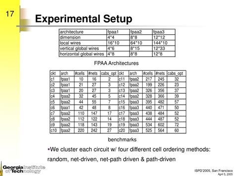 Ppt Mapping Algorithm For Large Scale Field Programmable Analog Array Fpaa Powerpoint