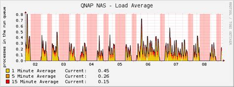 Cacti Custom Graphing Features Cloudacm