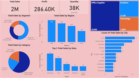 Mahesh Hogade On Linkedin Powerbi Dataanalytics Datavisualization Dataanalysis Powerbidesktop