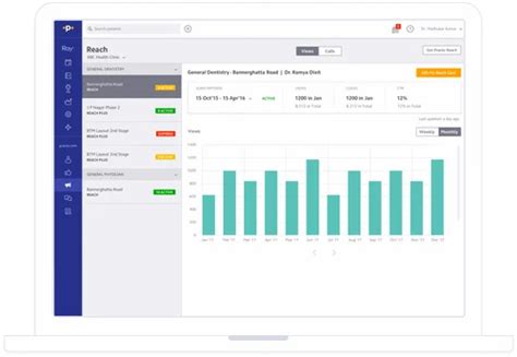 Iot Application Development At ₹ 95000 Project In Noida Id 2853269108388