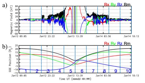 illustration of data selection methodology individual orbits centered
