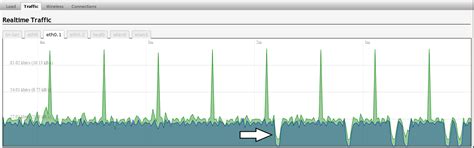 Mysterious Lag Spikes And Faulty Switches