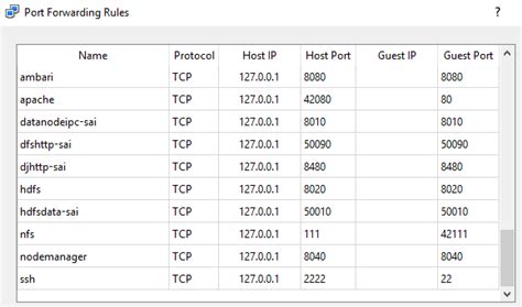 Solved Errors In Gethdfsputhdfs Using Hdf Running On Loc
