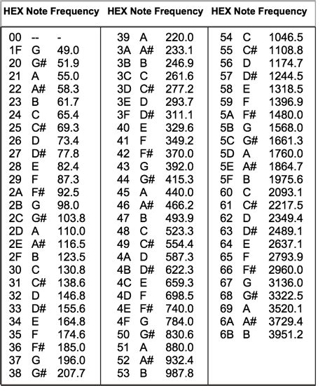 Music Note Ascii Symbols At Blake Sadlier Blog