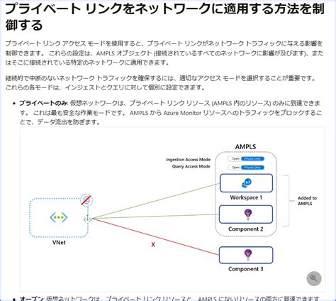 application insights にテレメトリが保存されなかった場合のトラブルシューティングについて japan azure monitoring support blog