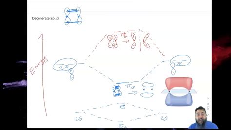 Understanding Molecular Orbital Theory A Deep Dive Into Pi Bonds And Molecular Orbital Diagrams
