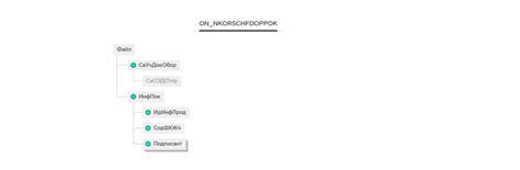 Формат Xml для ЭДО как из 1c выгрузить УПД в формате Xml для ЭДО