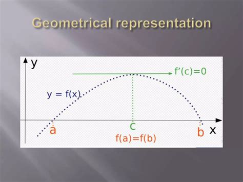 Rolles Theorem Pptx