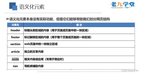 第三章 表格与html5特性html5跨行跨列操作 Csdn博客