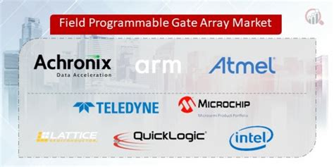 Field Programmable Gate Array Companies Market Research Future