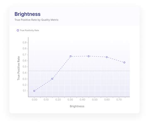 Model Test Cases A Practical Approach To Evaluating Ml Models Encord