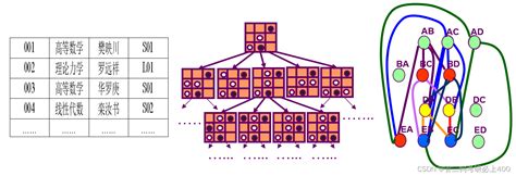 考研复习之数据结构笔记（一）基本概念（部分基于王道）王道数据结构中名词解释汇总 Csdn博客