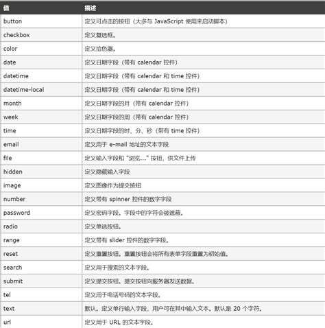 初学html表单 困困的专栏 TNBLOG
