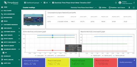 electricity three phase smart meter smartico e307” telemetry upload thingsboard community edition
