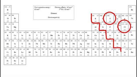 Periodic Table Compound Definition Chemistry Educationholf