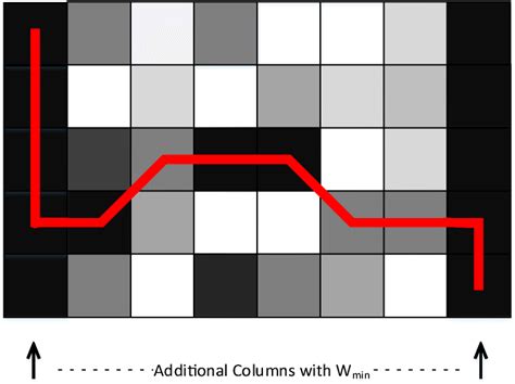 an example segmentation using automatic endpoint initialization