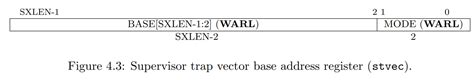 riscv csr寄存器详解 sdww0的博客