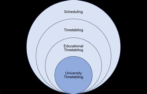 1 University Timetabling Is A Timetabling Problem That Is Part Of The