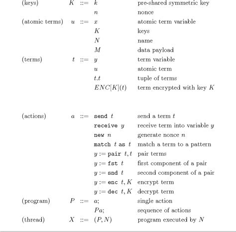 table 2 1 from formal proofs of cryptographic security of network