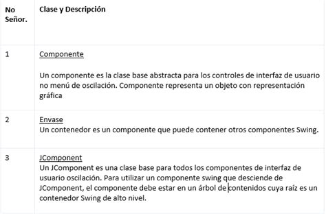 programación iii lep java joprofu controles swing listas