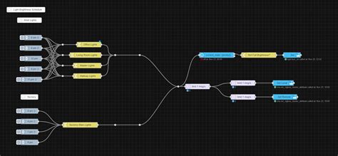 Setting Default Level With Zha Cluster Commands And Node Red For Time Based Light Brightness