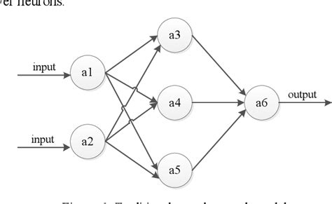 Figure 1 From A Pneumonia Detection Method Based On Improved Convolutional Neural Network