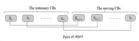 the pairs of objects for collision kaveh and ghazaan 2014 download